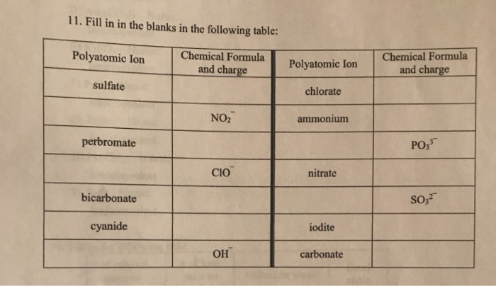 Solved 11. Fill in in the blanks in the following table: | Chegg.com