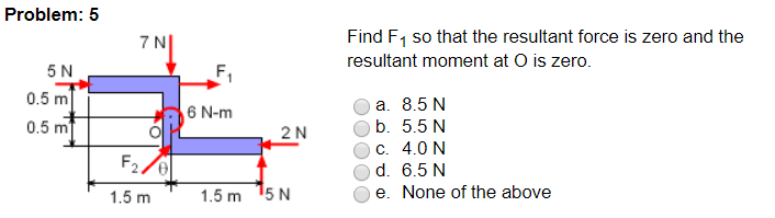Solved Problem:5 Find F1 so that the resultant force is zero | Chegg.com
