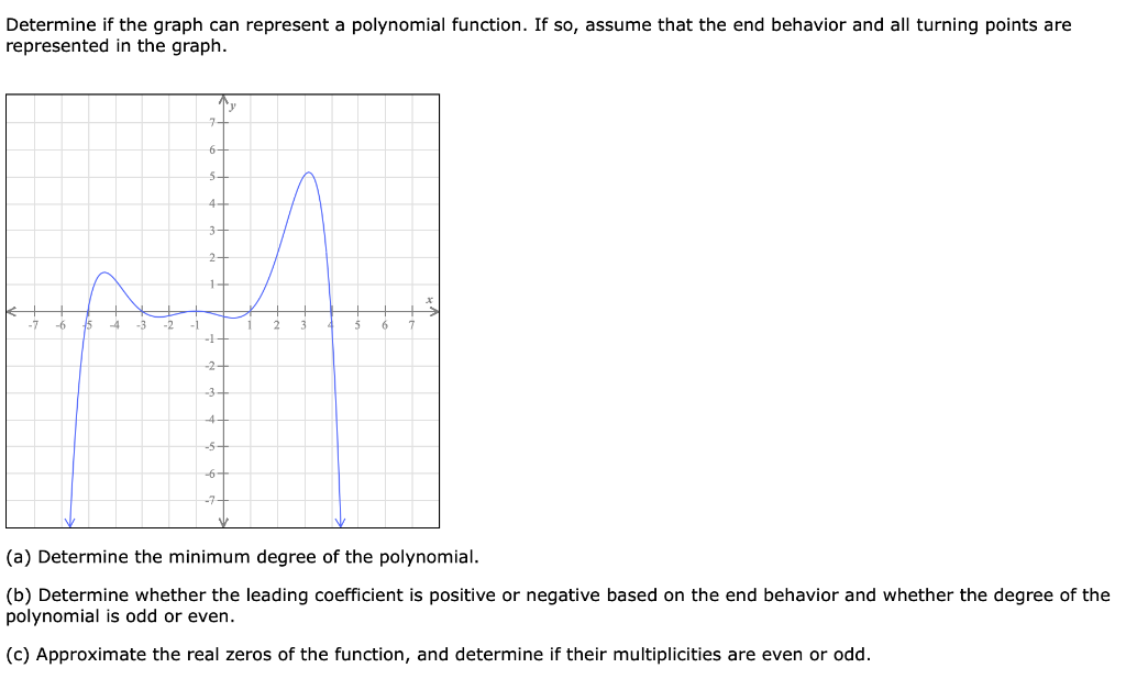 Solved Determine if the graph can represent a polynomial | Chegg.com