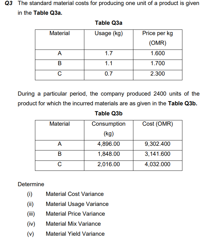 Solved Q3 The standard material costs for producing one unit | Chegg.com