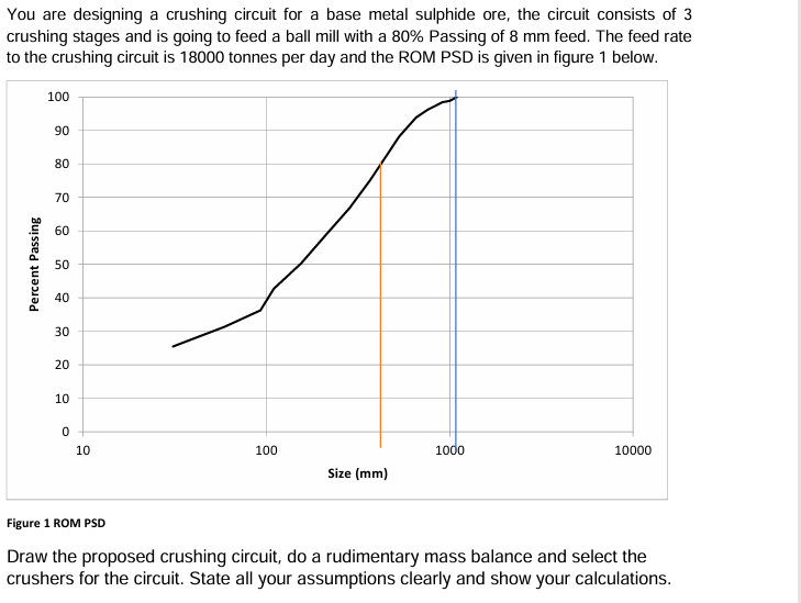 Solved Please include all steps clearly and thouroughlyYou | Chegg.com