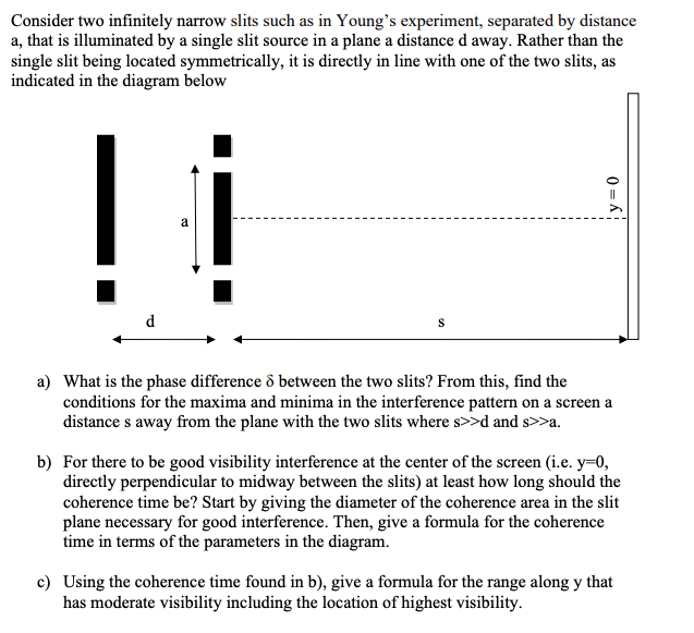 Solved Consider two infinitely narrow slits such as in | Chegg.com