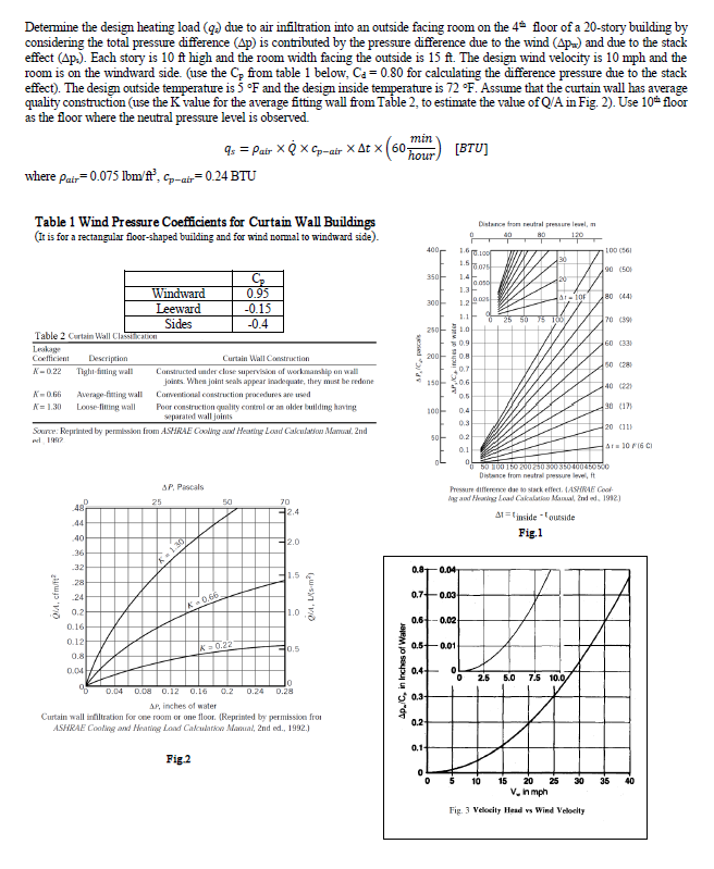Determine the design heating load (2.) due to air | Chegg.com