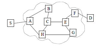 Solved In the network diagram below, identity the shortest | Chegg.com
