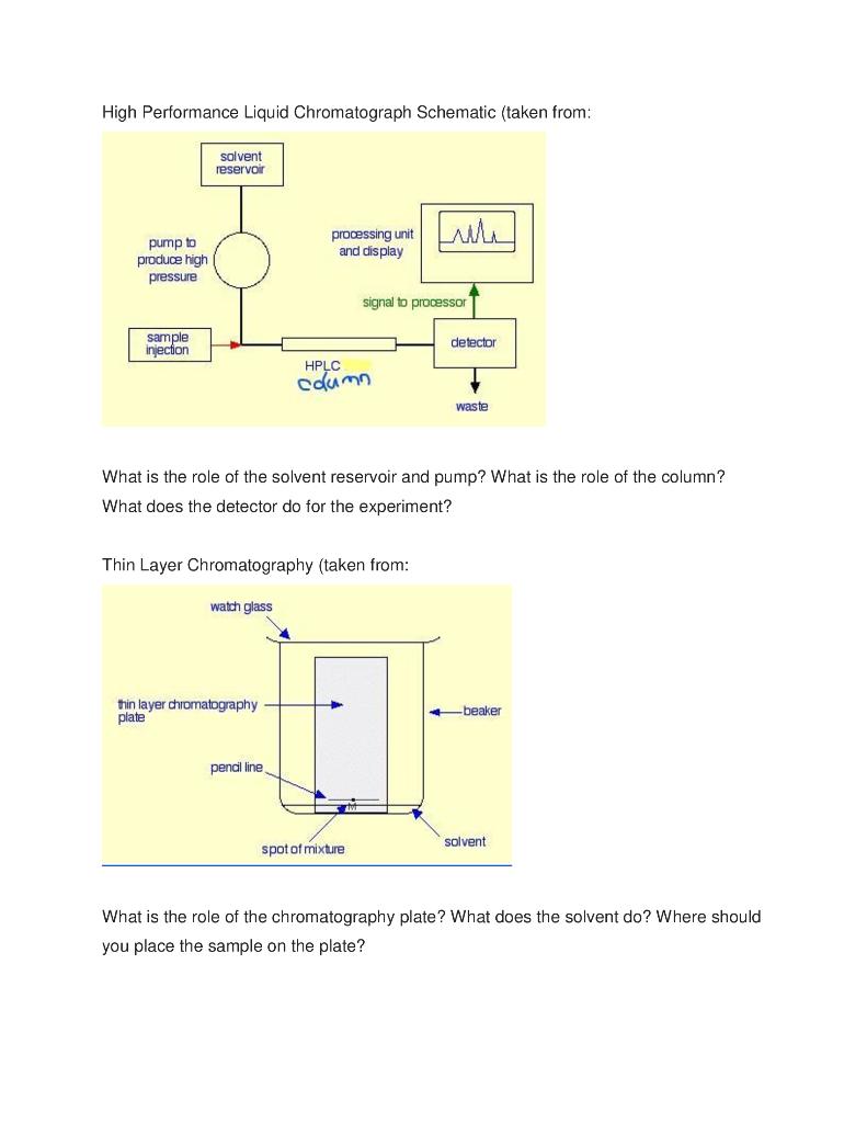 Solved High Performance Liquid Chromatograph Schematic | Chegg.com