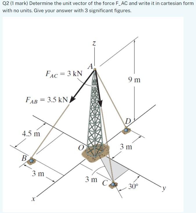 Solved Q2 (1 mark) Determine the unit vector of the force | Chegg.com
