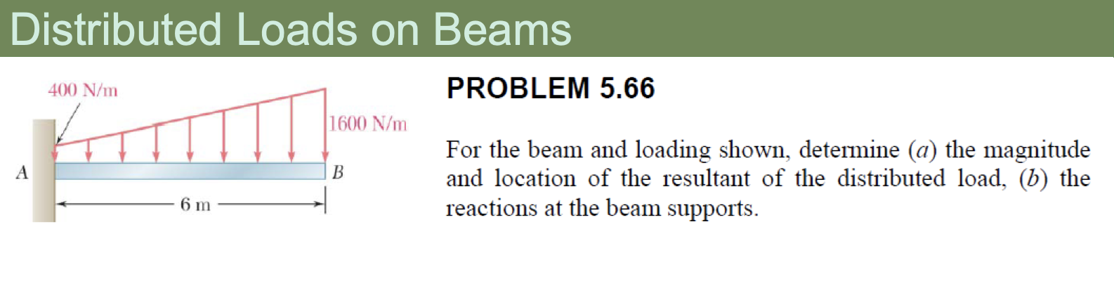 Solved Distributed Loads on Beams PROBLEM 5.66 For the beam | Chegg.com