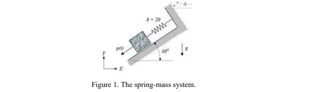 Solved The spring-mass system is shown in Figure 1. The | Chegg.com