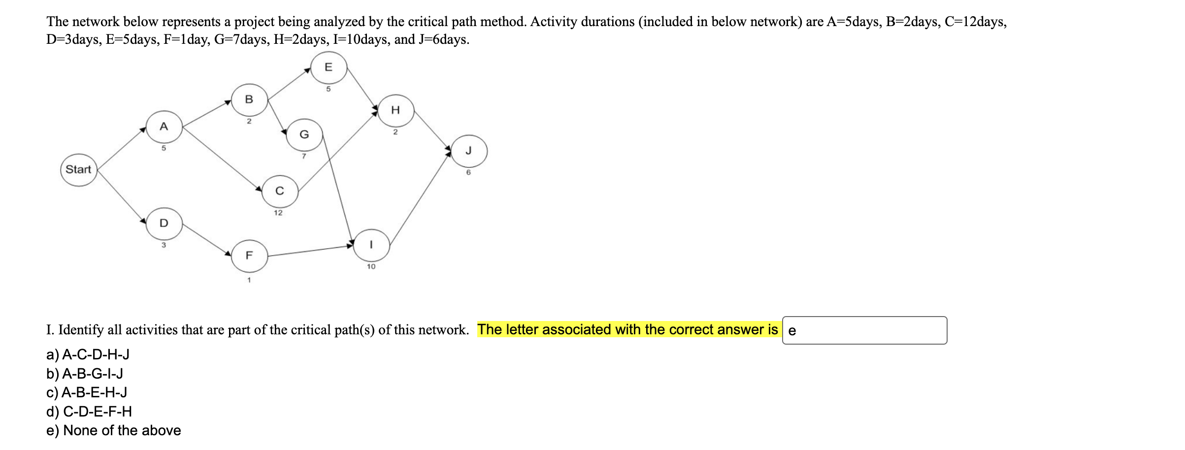 Solved The network below represents a project being analyzed | Chegg.com