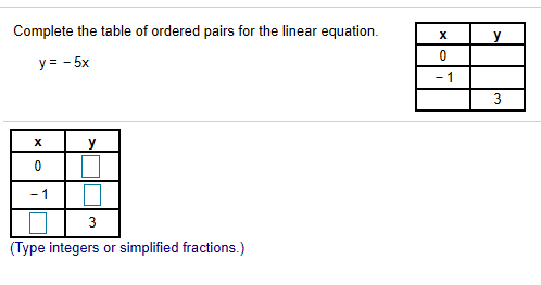 Solved Complete the table of ordered pairs for the linear | Chegg.com