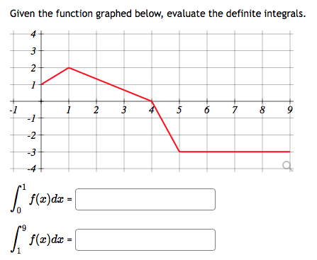 Solved Given the function graphed below, evaluate the | Chegg.com