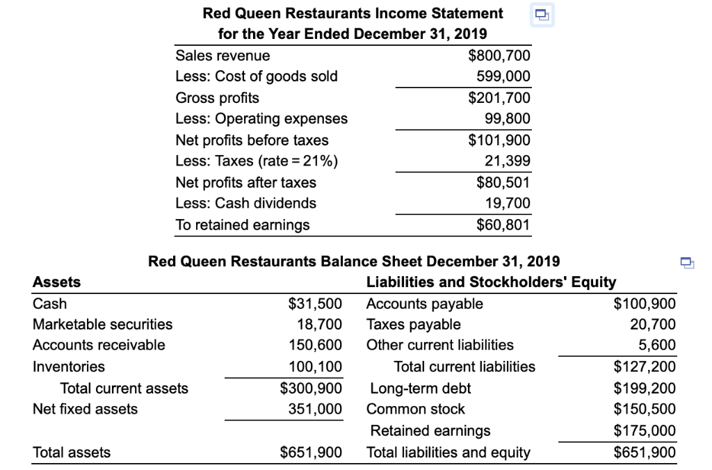 Income Statement Restaurant