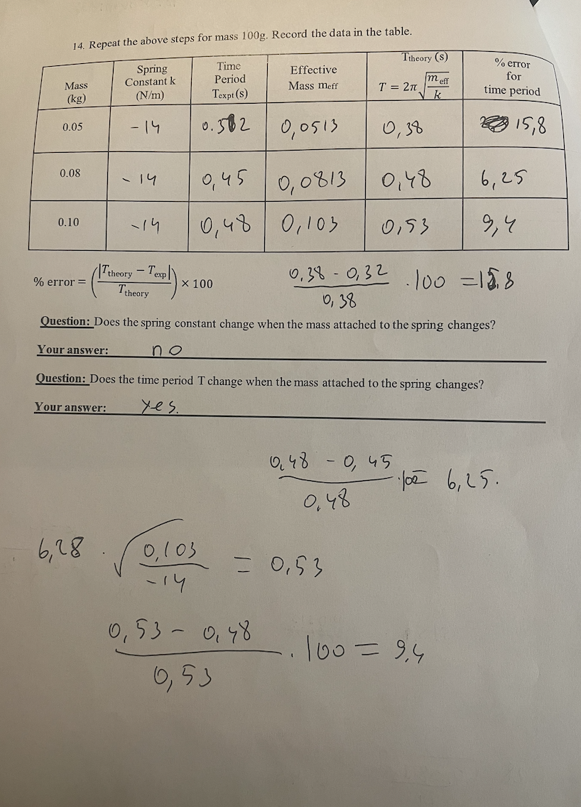Need help with this lab report (simple harmonic | Chegg.com