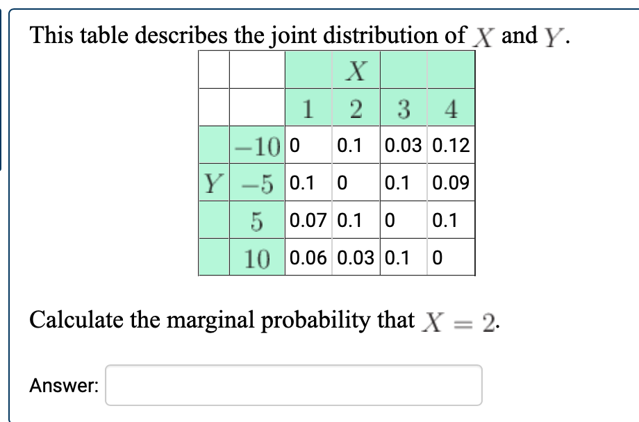 Solved This table describes the joint distribution of x and | Chegg.com