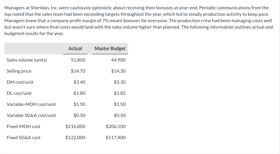 Solved Managers at Sheridan, Inc. were cautiously optimistic | Chegg.com