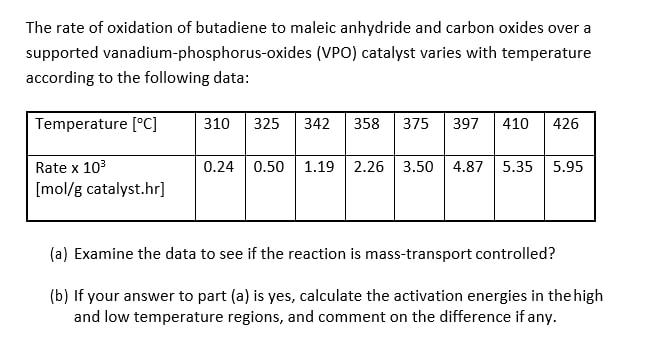 The rate of oxidation of butadiene to maleic | Chegg.com