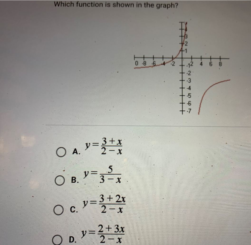 Solved Which function is shown in the graph? Ο 8 -6. Να η ώύ | Chegg.com