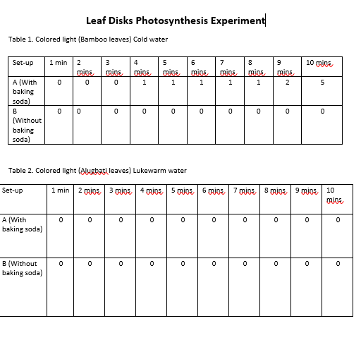 Solved Leaf Disks Photosynthesis Experiment Table 1. Colored | Chegg.com