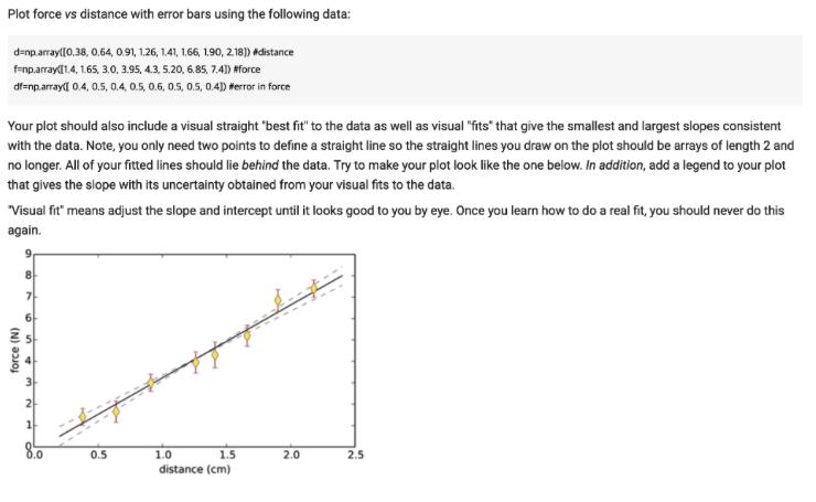 Solved Plot force vs distance with error bars using the | Chegg.com