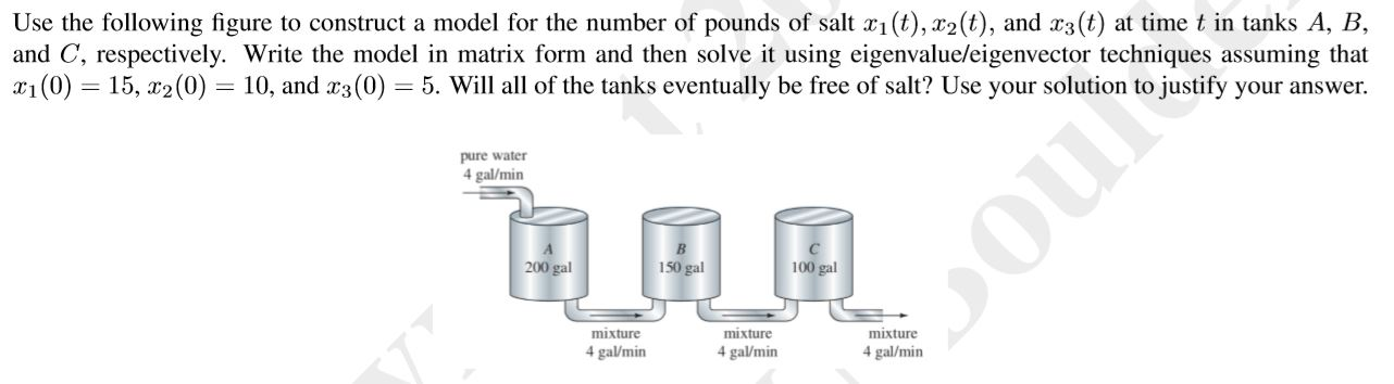 Solved Use the following figure to construct a model for the | Chegg.com