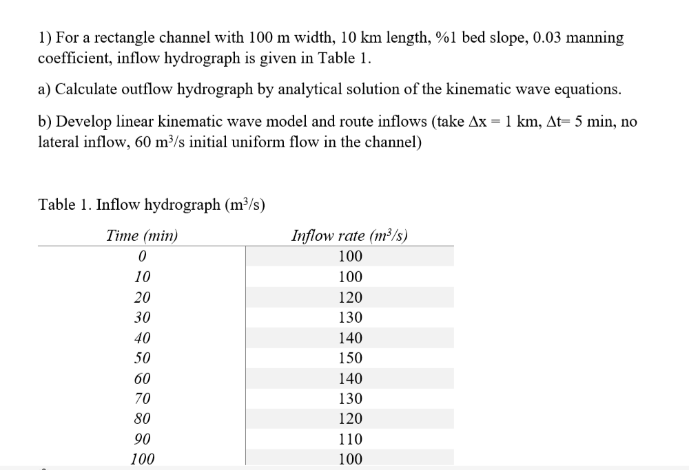Solved For a rectangle channel with 100m ﻿width, 10km | Chegg.com