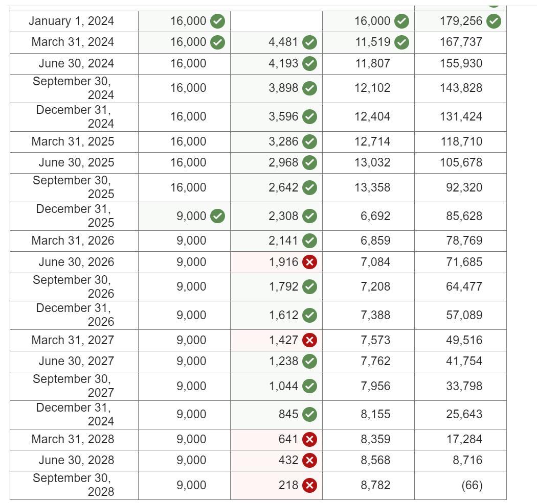 Solved Required information [The following information | Chegg.com