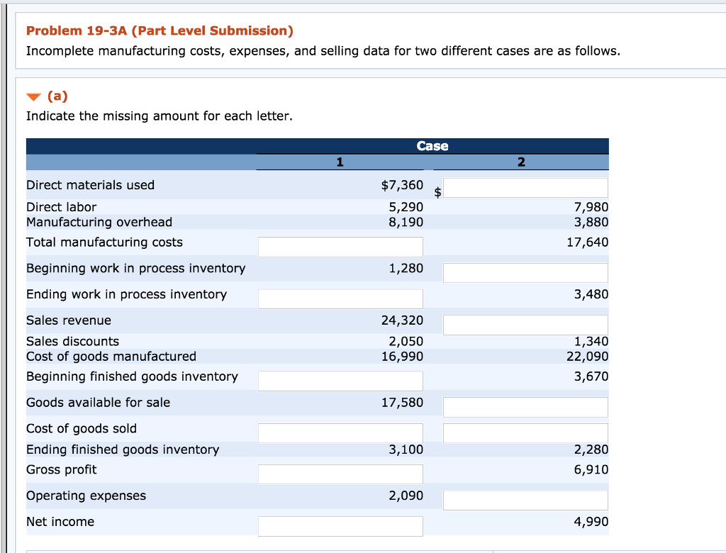 Solved Problem 19-3A (Part Level Submission) Incomplete | Chegg.com