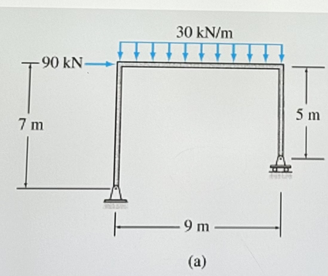 Solved (Solve the reactions, shear and moment diagrams with | Chegg.com