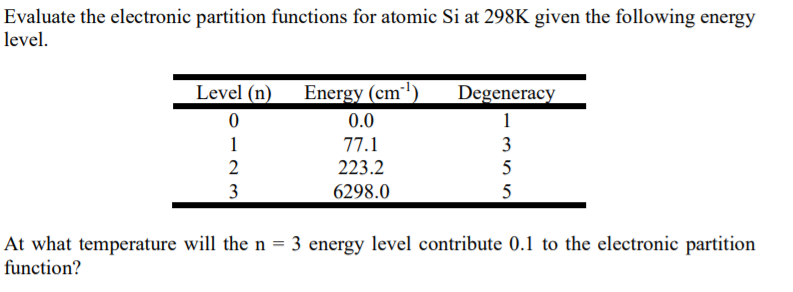 Solved Evaluate the electronic partition functions for | Chegg.com