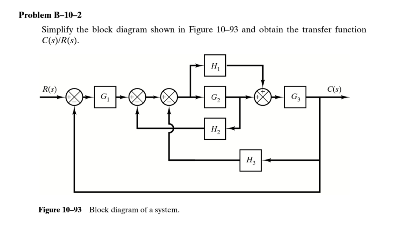 Solved Problem B-10–2 Simplify the block diagram shown in | Chegg.com