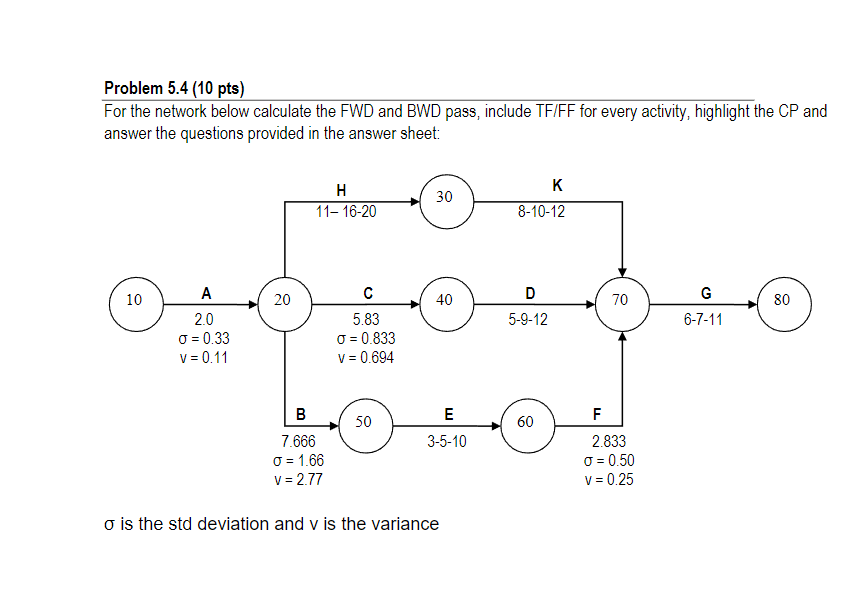 For the network below calculate the FWD and BWD pass, | Chegg.com