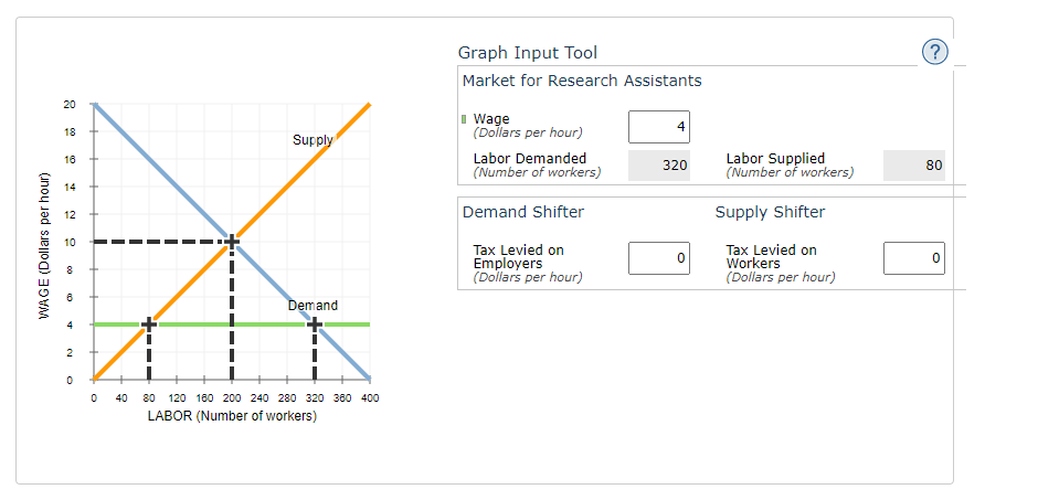 Solved The following graph shows the labor market for | Chegg.com
