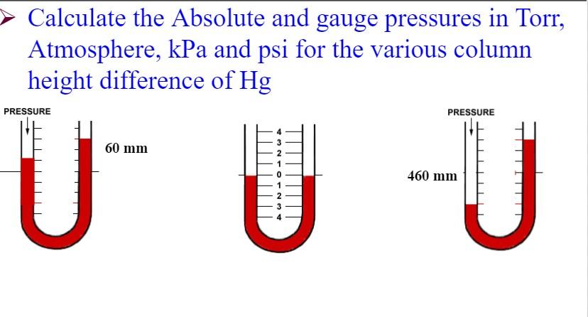 Solved > Calculate the Absolute and gauge pressures in Torr, | Chegg.com