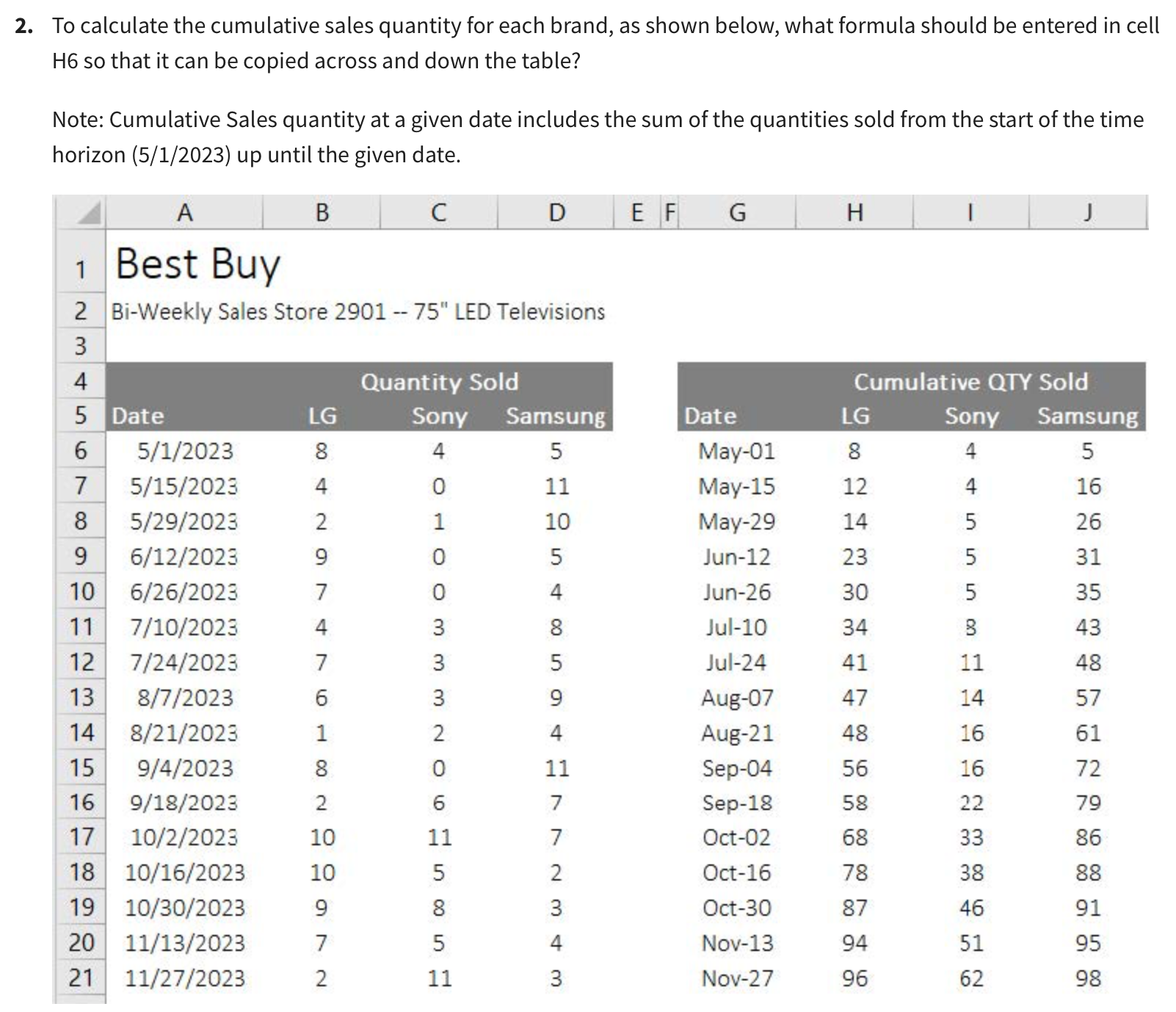 Solved To calculate the cumulative sales quantity for each | Chegg.com