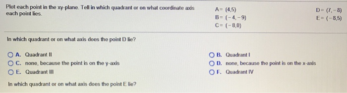 Solved Plot each point in the xy-plane. Tell in which | Chegg.com