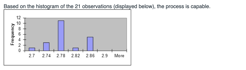 Solved Using the A2 value (from the table), determine the | Chegg.com