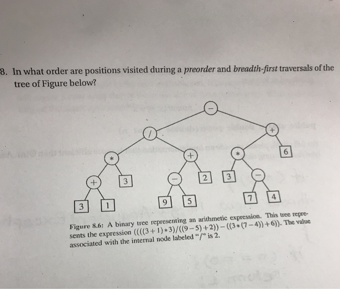 Solved 8. In what order are positions visited during a | Chegg.com