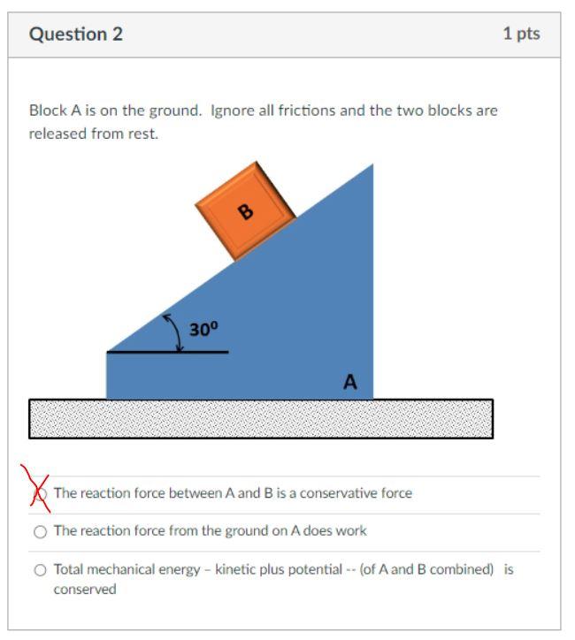 Solved Block A is on the ground. Ignore all frictions and | Chegg.com