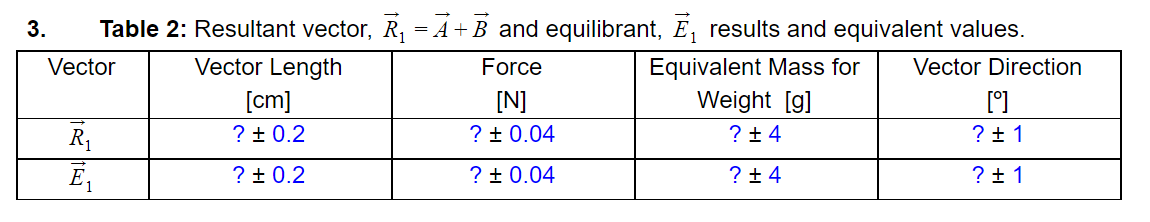 = 3. Table 2: Resultant vector, R2 = A + B and | Chegg.com