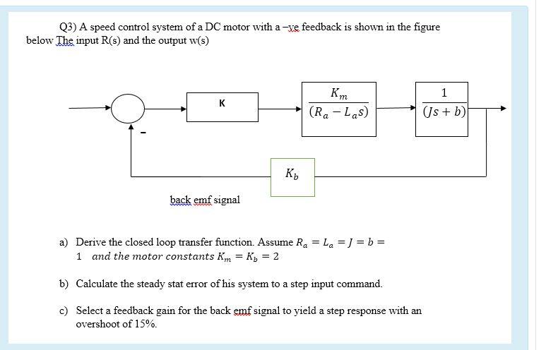 Solved (3) A speed control system of a DC motor with a -ve | Chegg.com