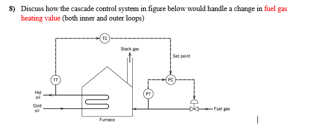 Solved 8) Discuss how the cascade control system in figure | Chegg.com