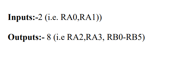 Solved Inputs:-2 (i.e. RA0,RA1)) Outputs:- 8 (i.e RA2,RA3, | Chegg.com