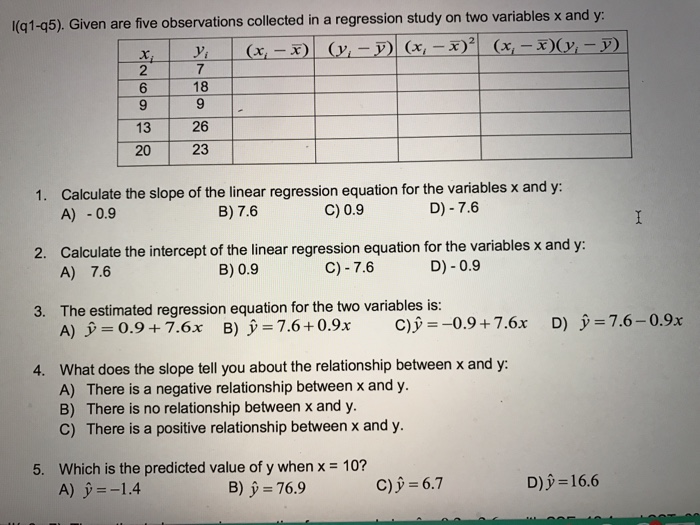 Solved Given are five observations collected in a regression | Chegg.com