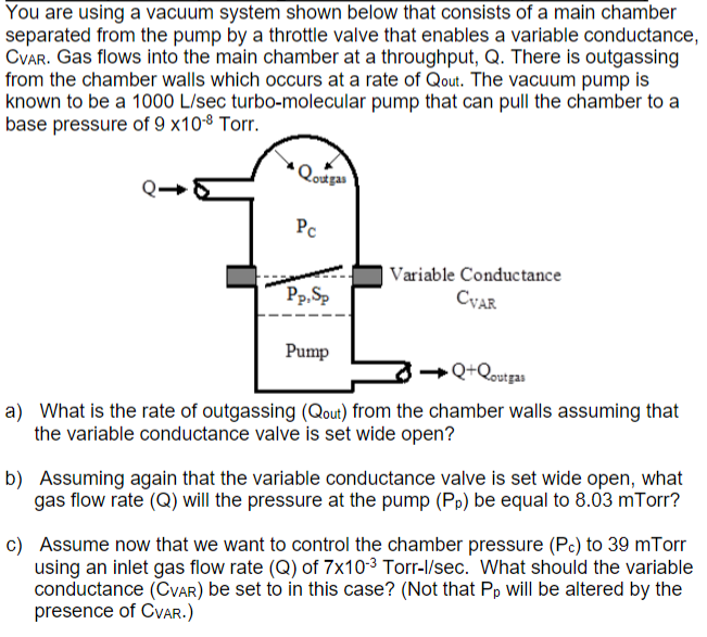 Solved You are using a vacuum system shown below that | Chegg.com