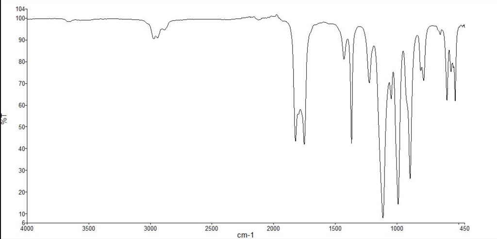 Solved These are IR and NMR spectra of 3 alcohols (tertiary | Chegg.com