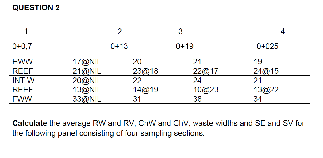 Solved QUESTION 2 10+0,720+1330+1940+025 Calculate the | Chegg.com