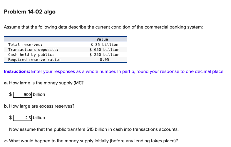Solved Assume that the following data describe the current | Chegg.com