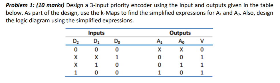 Solved Problem 1: (10 marks) Design a 3-input priority | Chegg.com