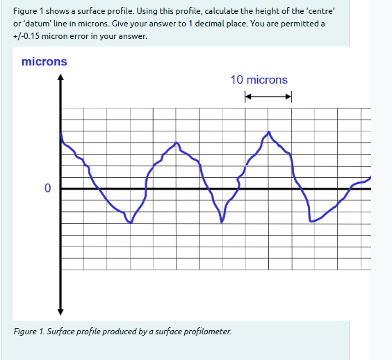 Solved Figure 1 ﻿shows a surface profile. Using this | Chegg.com