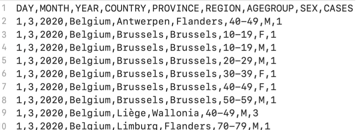 Solved How To Create An Array Of Java Objects From A Csv 2525